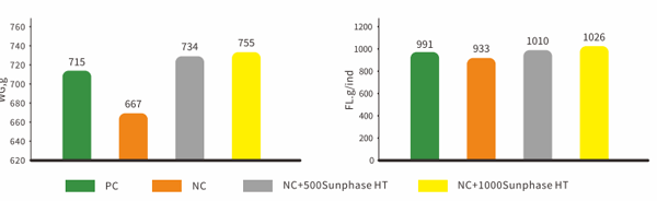 Sunphase HT, una fitasa microbiana termoestable | Engormix