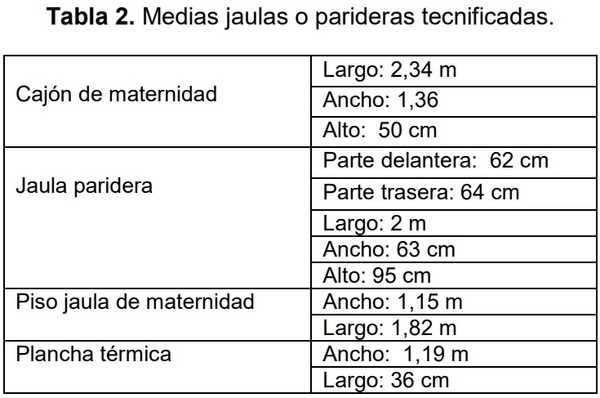 Evaluación del aumento de peso en lechones durante la lactancia en parideras tecnificadas y ...