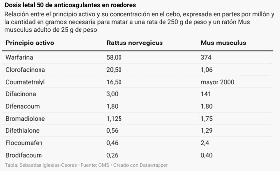 Control de Roedores en la Agroindustria: Estrategias y Resultados ...