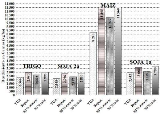 El Balance de Nutrientes para Sistemas Agropecuarios Sustentables ...