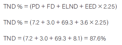 Nutrición animal: análisis proximal, TND y energía | Engormix