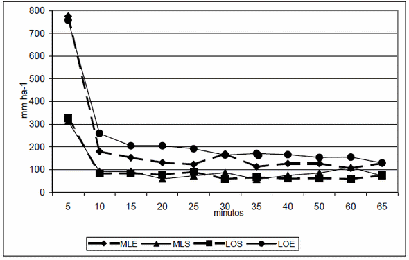 Efecto de labranza vertical sobre propiedades edáficas y rendimiento en ...