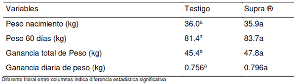 Uso de agua electrolizada como un promotor del desarrollo de las becerras para reemplazo | Engormix