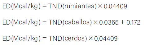 Nutrición animal: análisis proximal, TND y energía | Engormix