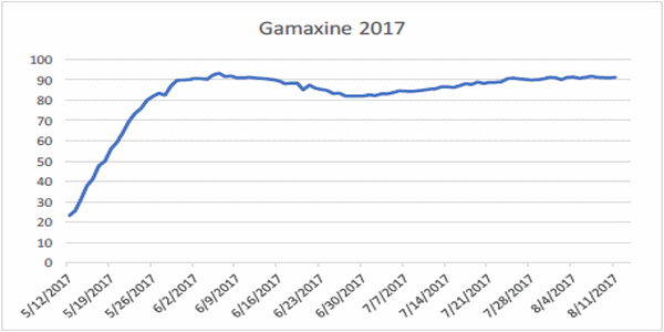 Evaluación de gamaxine en gallinas de postura comercial | Engormix