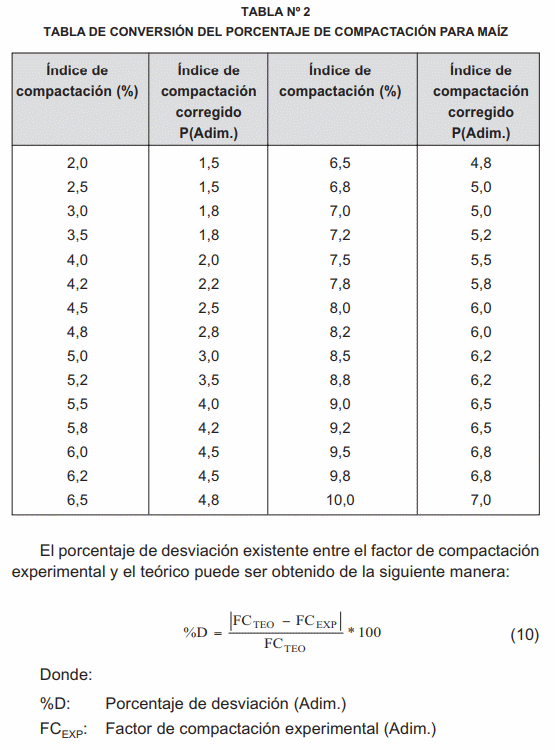 Aplicación del factor de compactación en el ajuste de la masa de granos ...