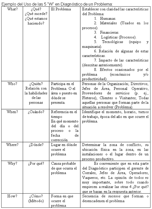 Aplicación del método de las 5”W” y 1 “H” en los corrales de engorda de ...
