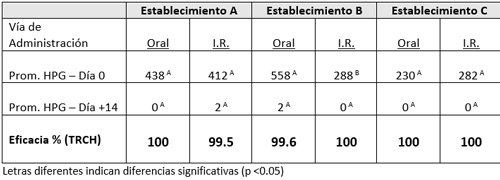 MONEPANTEL (ZOLVIX®) EN LOS BOVINOS Estudio 3. Eficacia clínica de ...