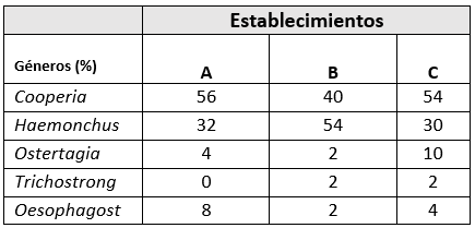 MONEPANTEL (ZOLVIX®) EN LOS BOVINOS Estudio 3. Eficacia clínica de ...