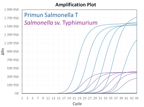 El diagnóstico molecular como la herramienta más precisa en la diferenciación de las cepas ...