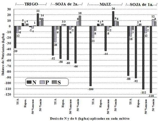El Balance de Nutrientes para Sistemas Agropecuarios Sustentables ...